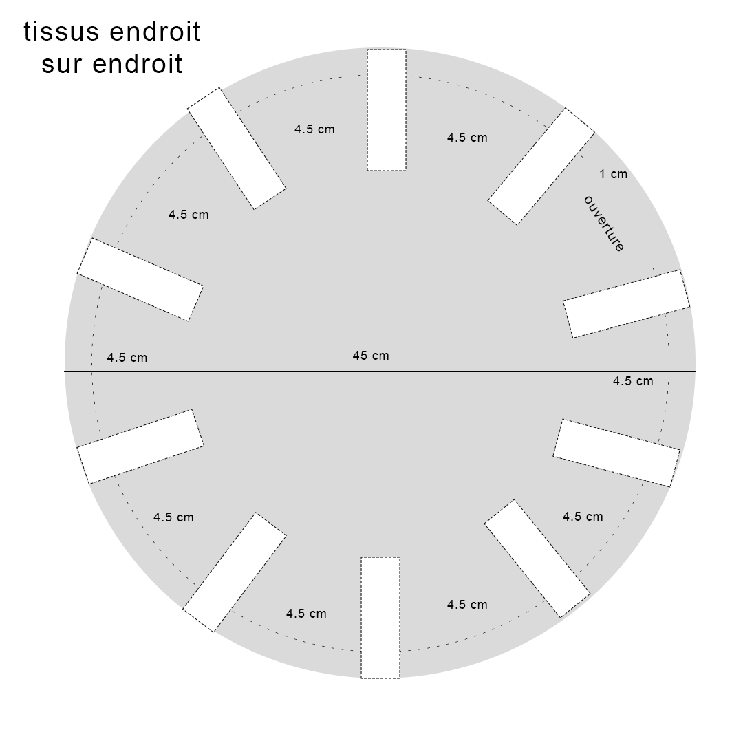 Tuto : Pieds au sec - Sudocoud